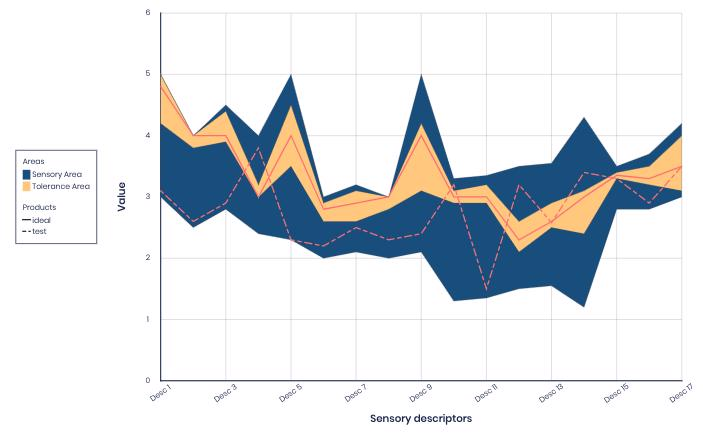 ZENPLOT Reviews, Pricing & Ratings | GetApp NZ 2024