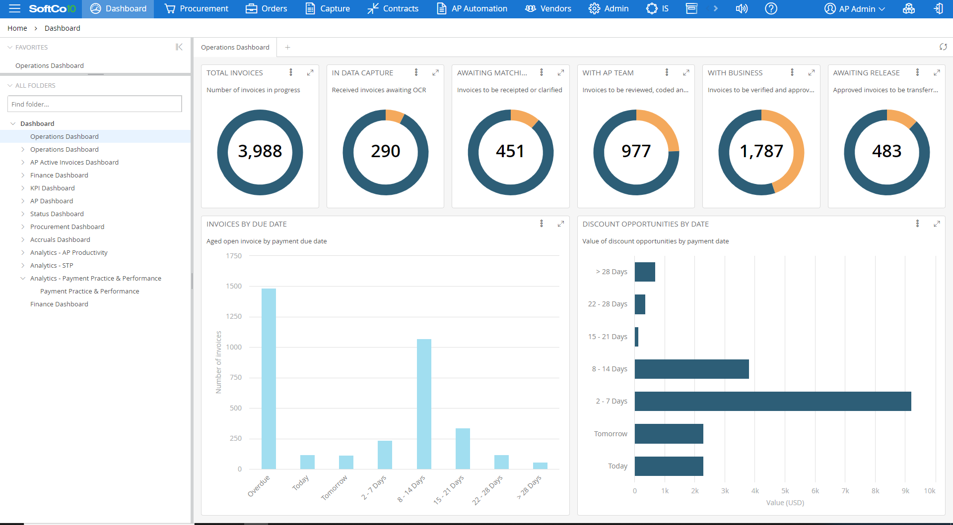 SoftCo Procure-to-Pay Software - 2023 Reviews, Pricing & Demo