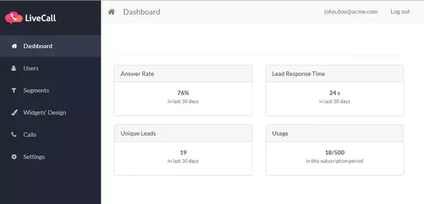 LiveCall Reviews, Cost & Features | GetApp Australia 2025