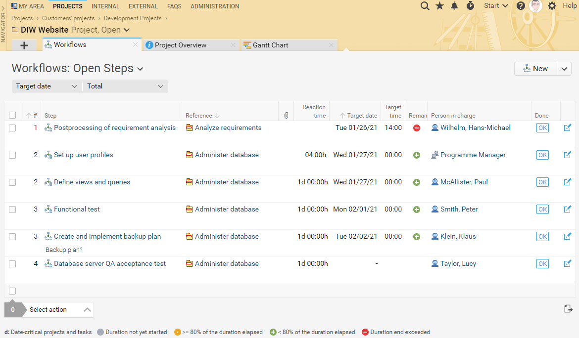 Projektron BCS Reviews, Cost & Features | GetApp Australia 2023