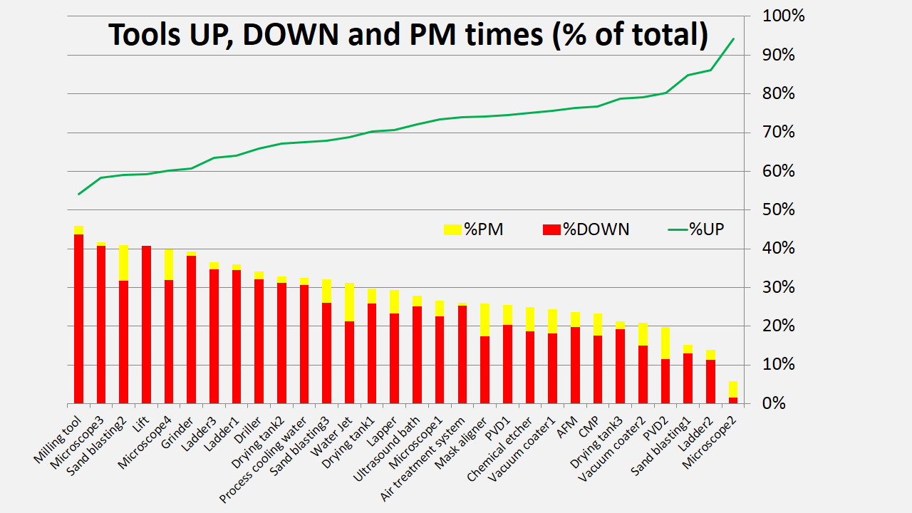 CMMS | Reviews, Pricing & Demos - SoftwareAdvice GB