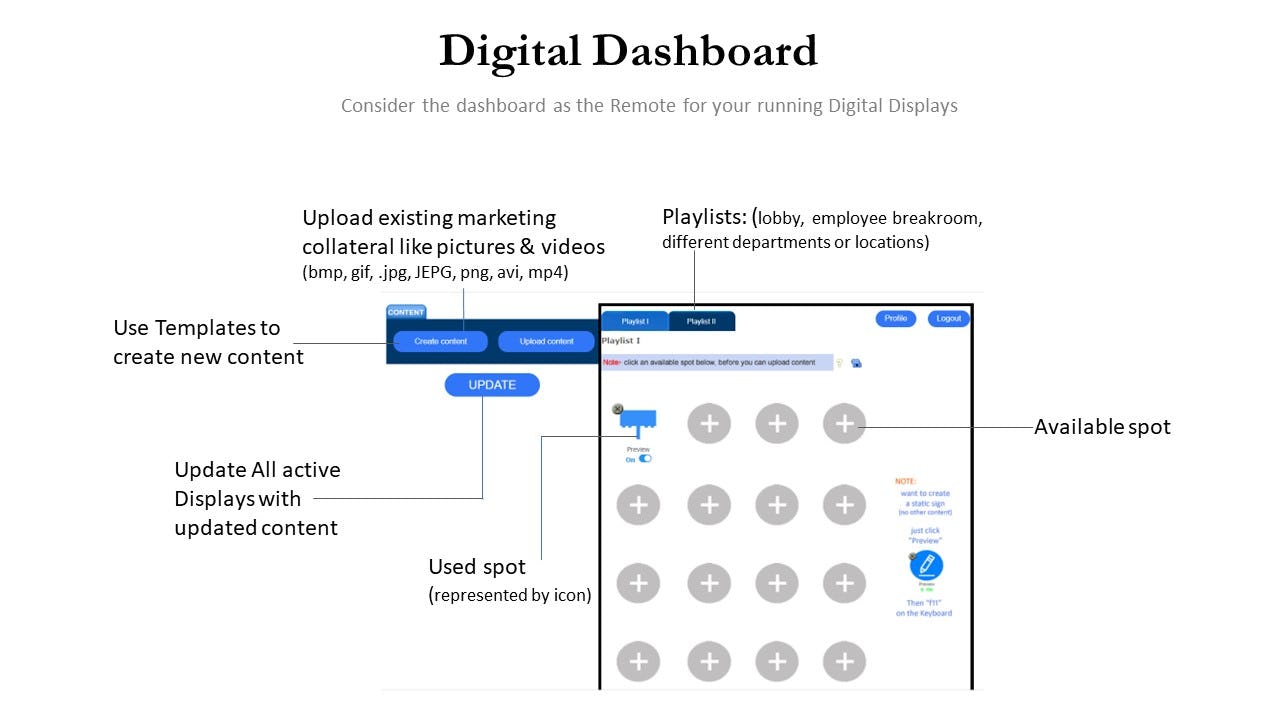 Local Billboards Software - 2025 Reviews, Pricing & Demo