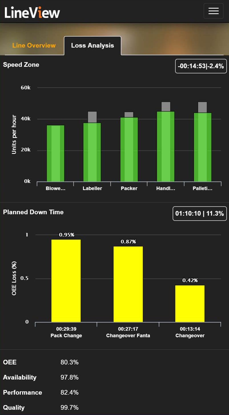 Lineview Reviews Pricing And Demos Softwareadvice Au