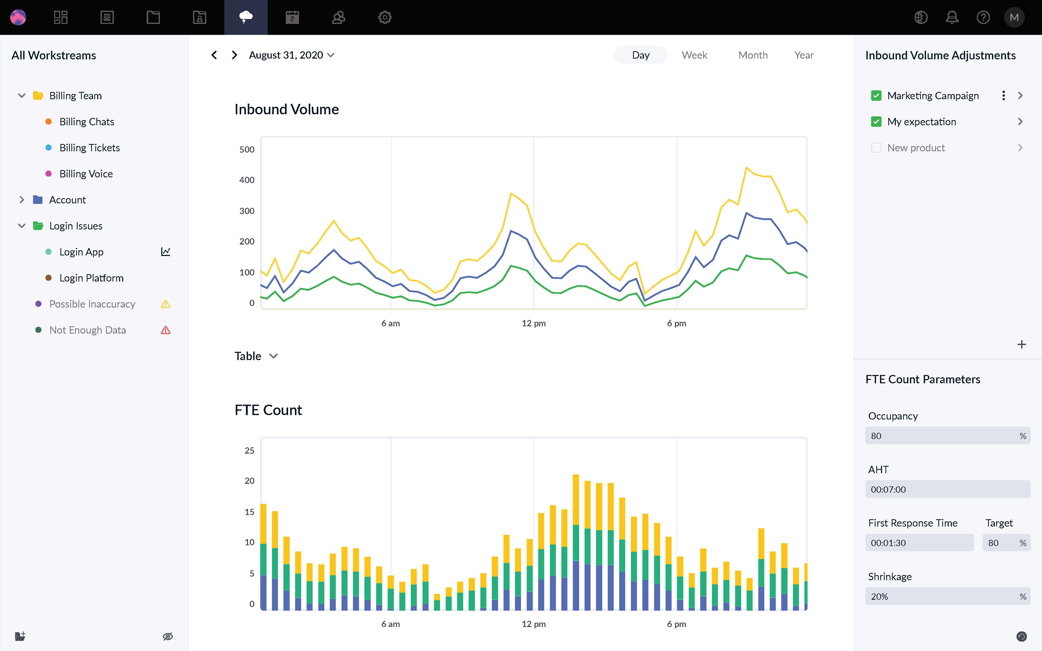 tymeshift Pricing, Cost & Reviews - Capterra UK 2023