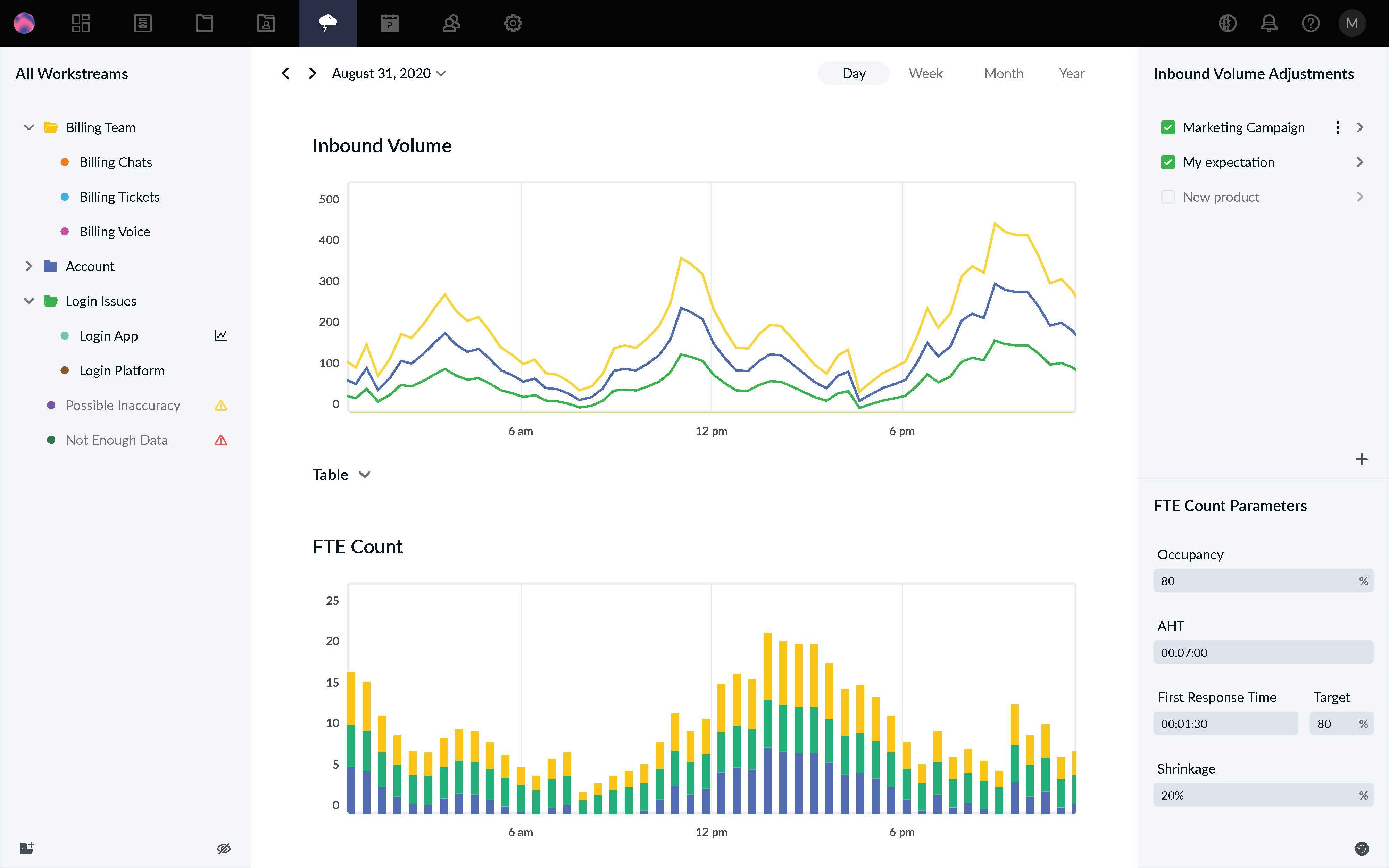 tymeshift - Opiniones, precios y características - Capterra España 2024