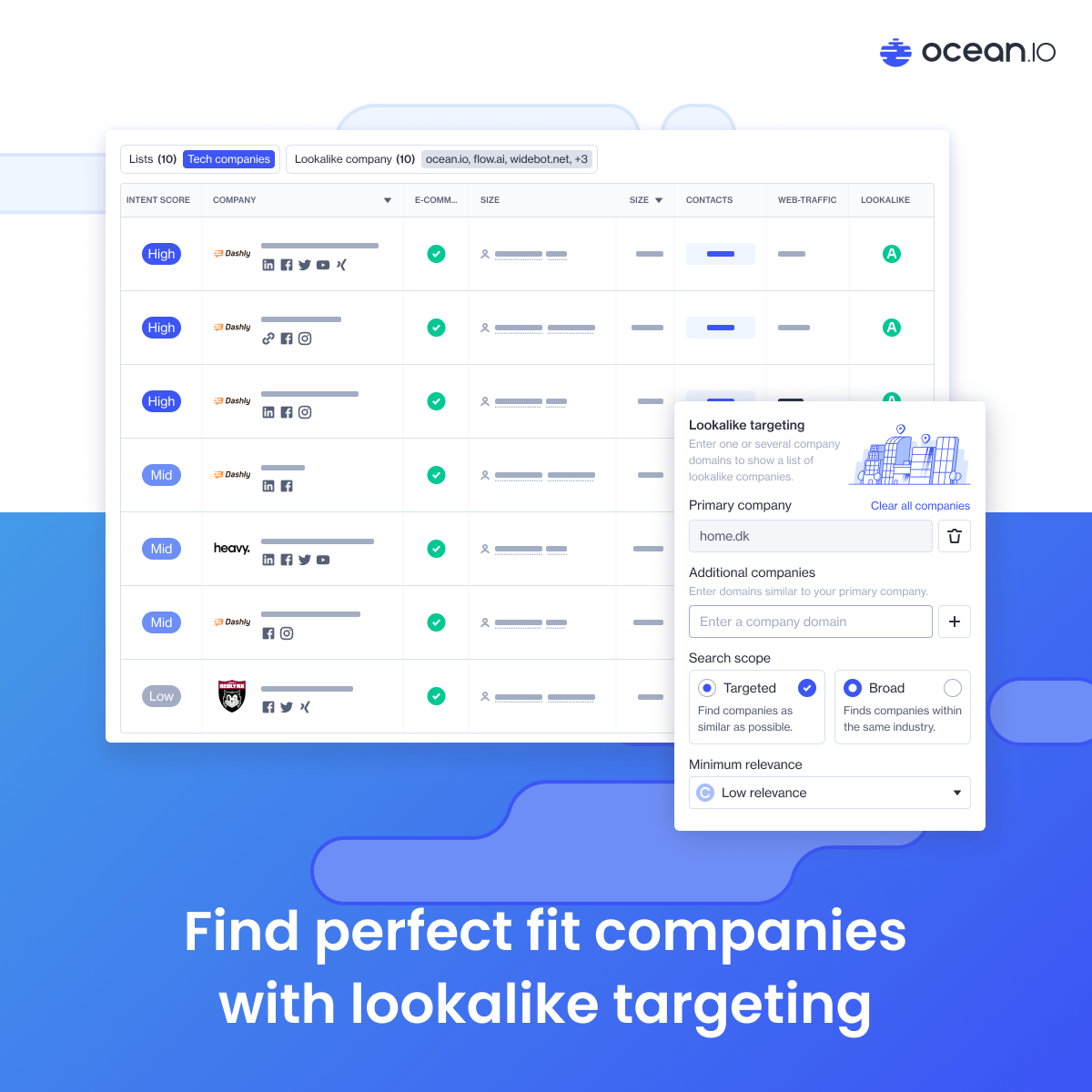 Ocean.io Reviews, Cost & Features | GetApp Australia 2025