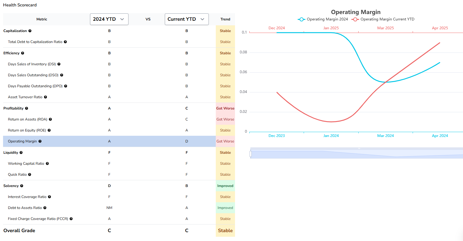 RunSmart Pricing, Alternatives & More 2025 | Capterra