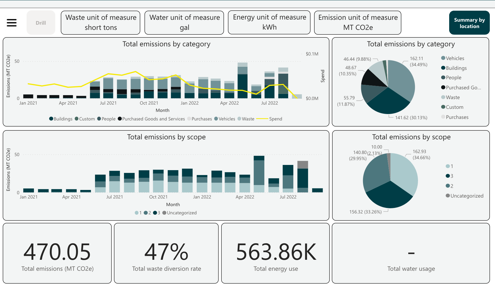 Sustain.Life Software - 2025 Reviews, Pricing & Demo