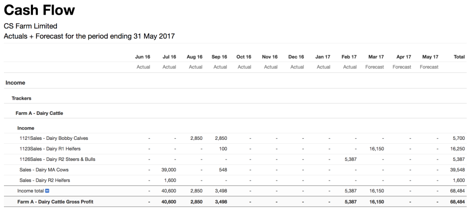 Figured Cost & Reviews - Capterra Australia 2025
