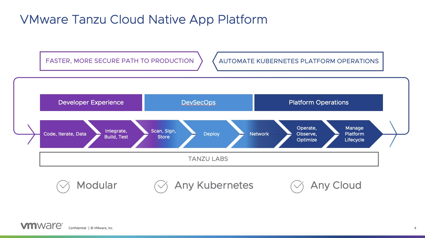 VMware Tanzu Pricing, Alternatives & More 2025 | Capterra
