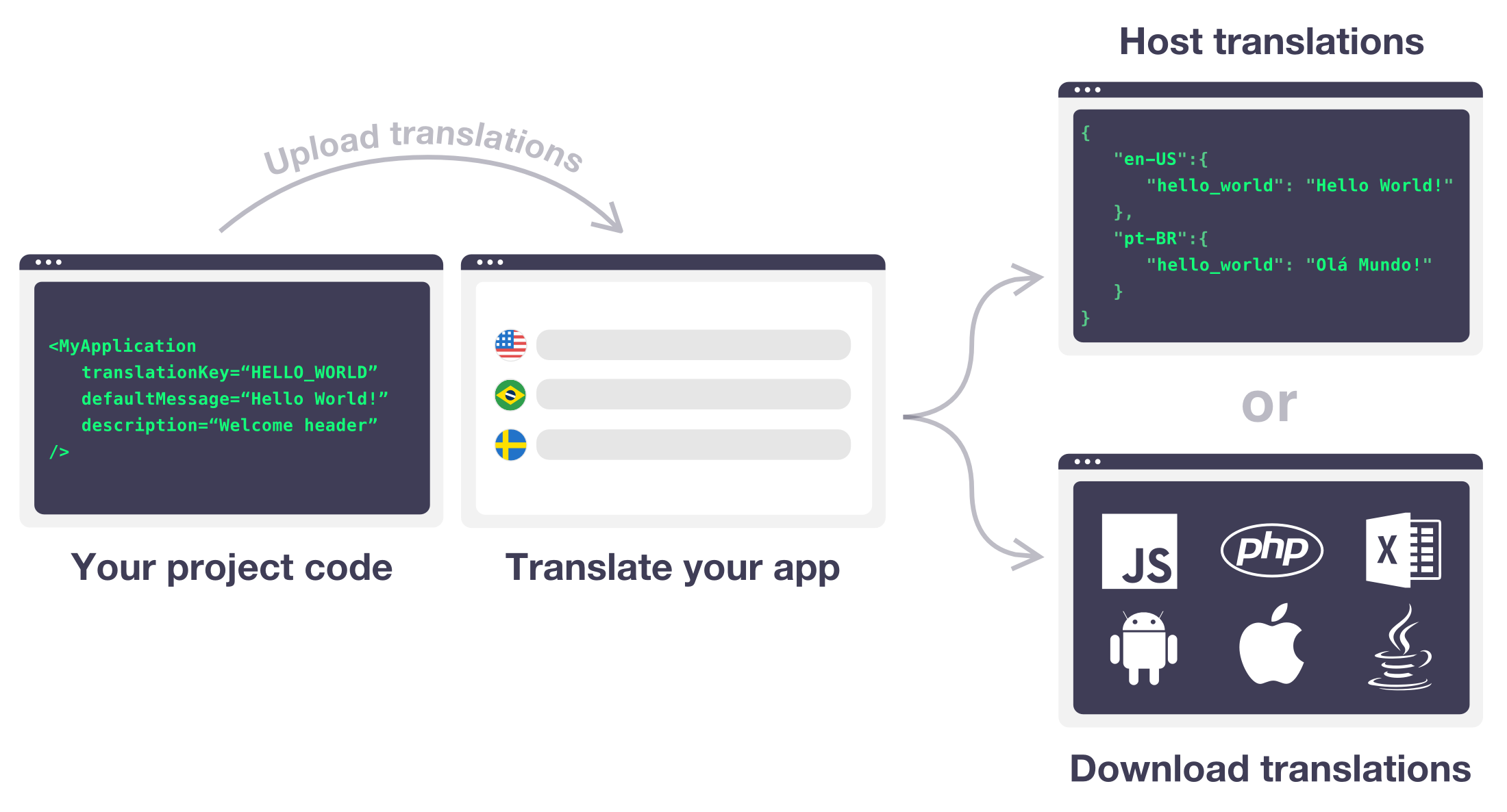 SimpleLocalize Software - 2023 Reviews, Pricing & Demo