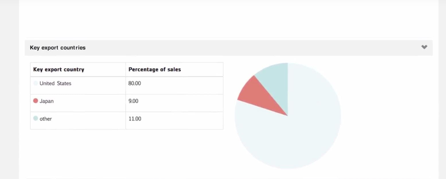 BSI Connect Custom | Reviews, Pricing & Demos - SoftwareAdvice GB