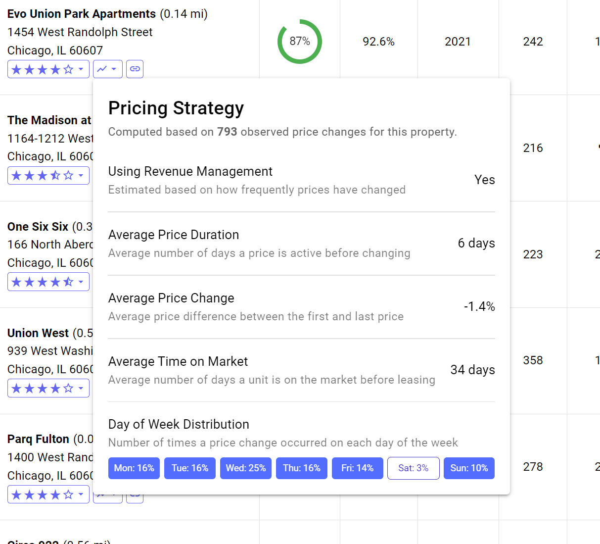 HelloData.ai | Reviews, Pricing & Demos - SoftwareAdvice GB