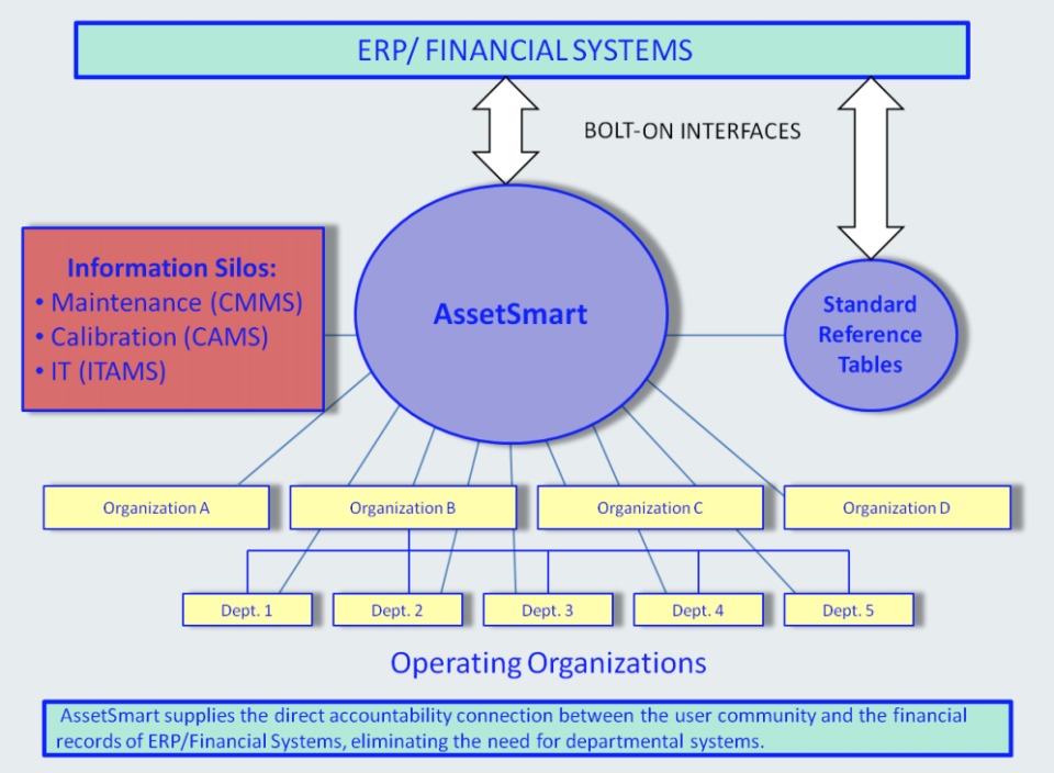 AssetSmart Pricing, Alternatives & More 2025 | Capterra