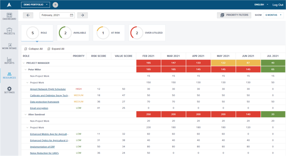 Acuity PPM Pricing, Alternatives & More 2023 | Capterra