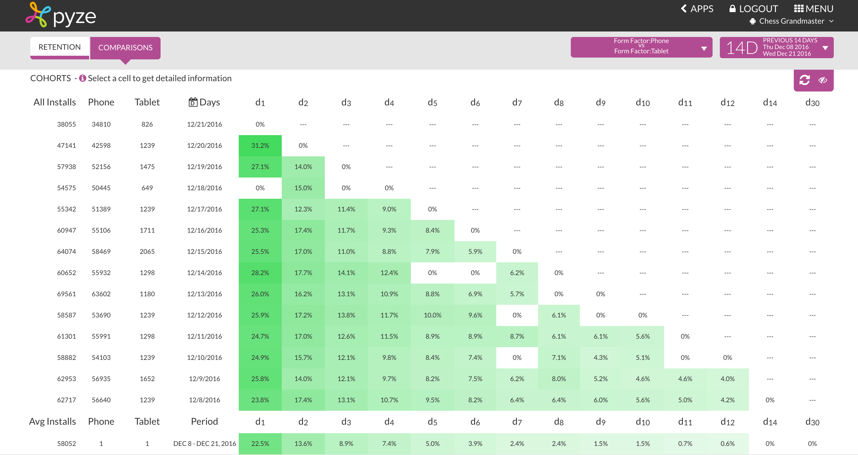 Pyze Reviews, Prices & Ratings | GetApp Canada 2024