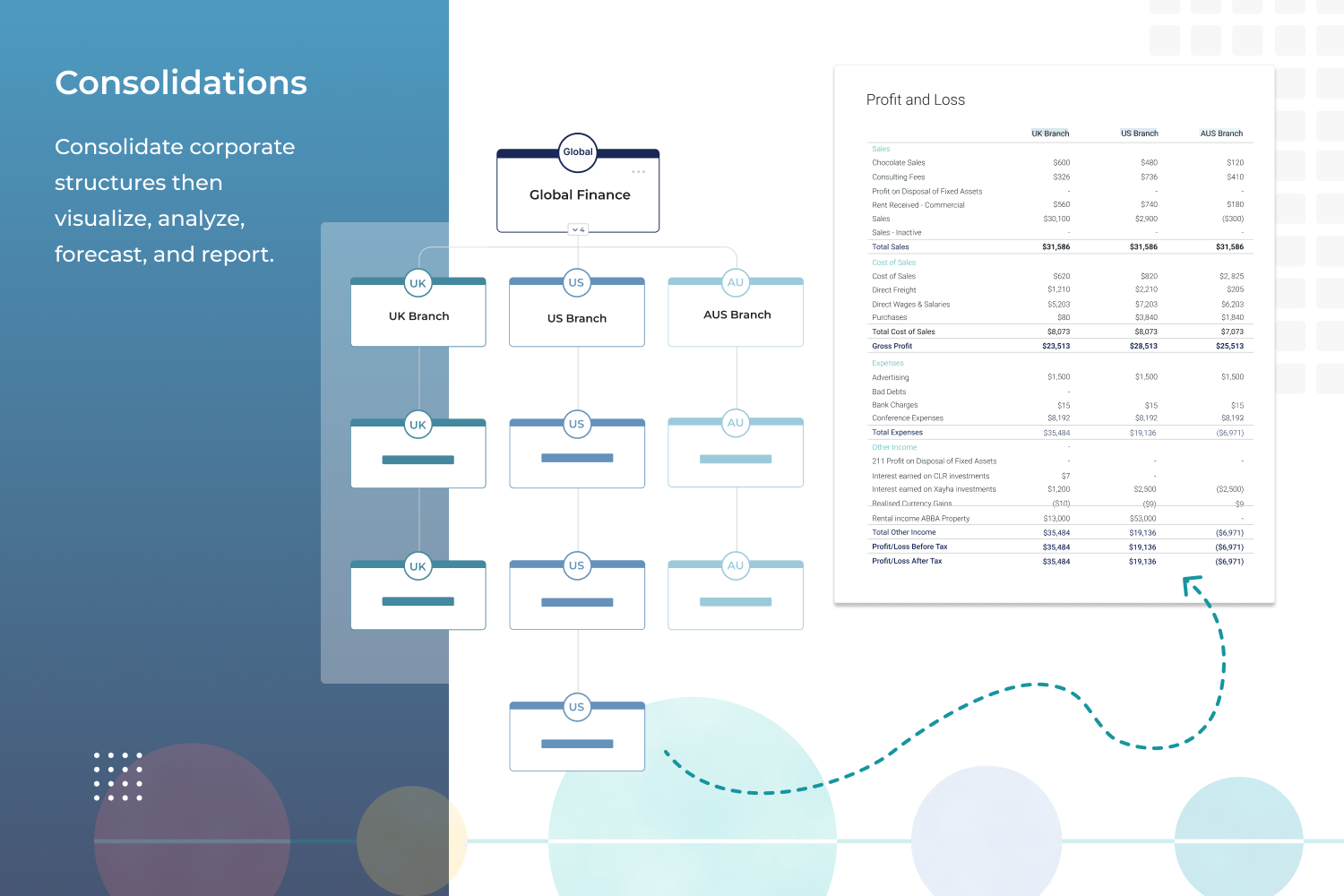 Syft Analytics Software - 2025 Reviews, Pricing & Demo