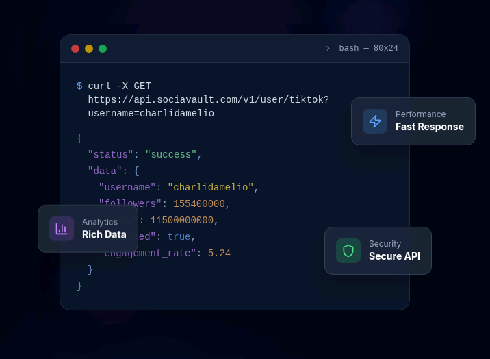 SociaVault Price, Reviews & Features - Capterra South Africa 2025