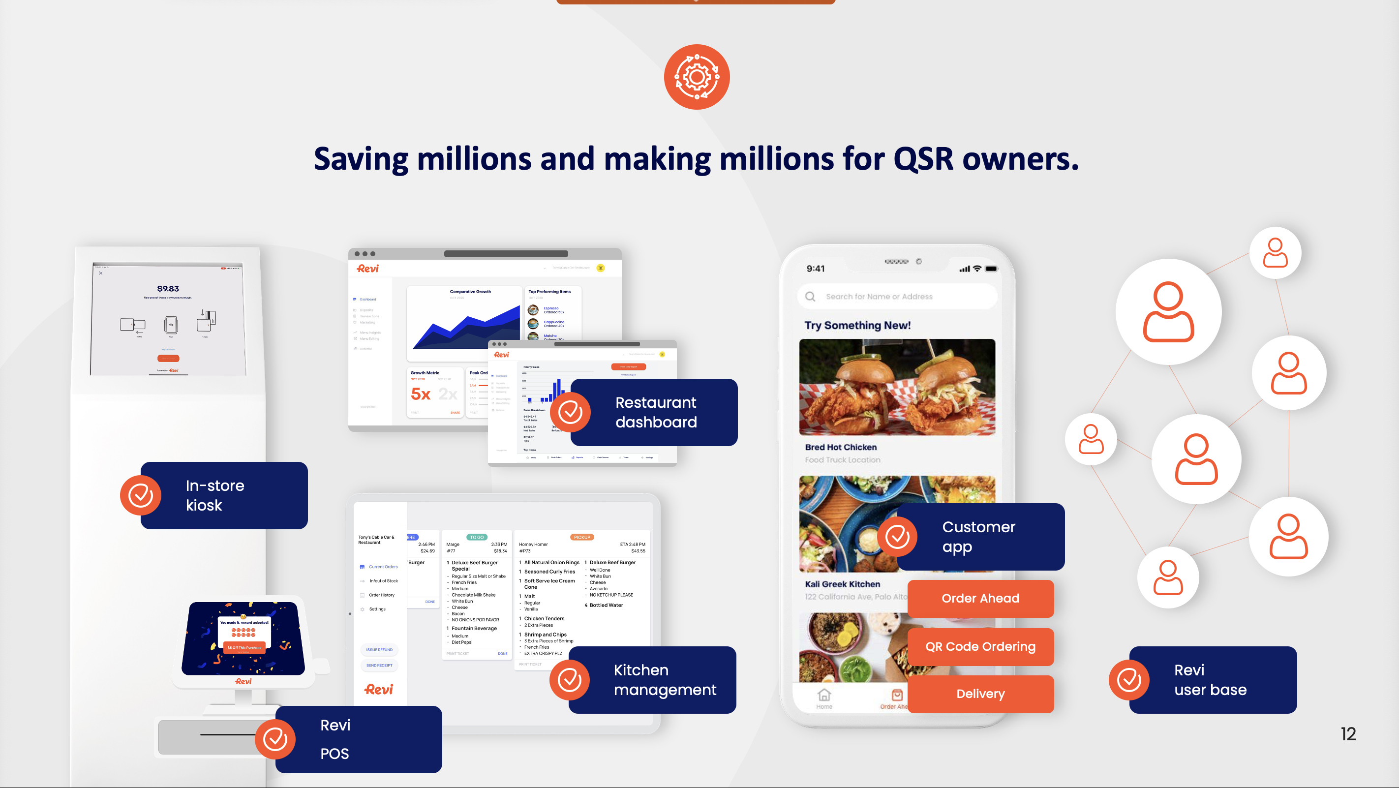 Revi Software - 2025 Reviews, Pricing & Demo