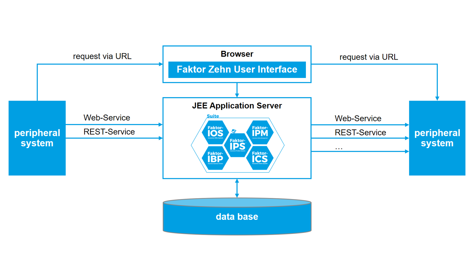 Faktor-IPM Software Reviews, Demo & Pricing - 2024
