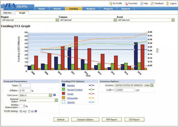 VFA.facility Reviews, Demo & Pricing - 2022
