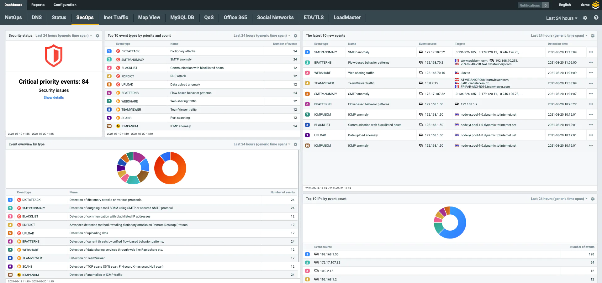 Flowmon Anomaly Detection System Price, Features, Reviews & Ratings ...