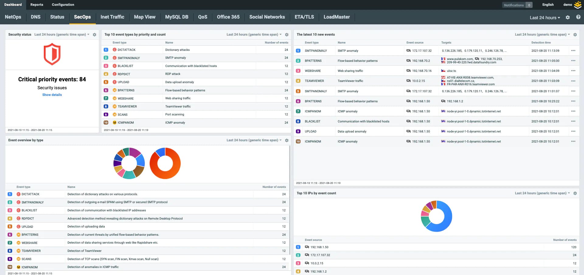 Flowmon Anomaly Detection System Pricing, Alternatives & More 2022 - Capterra