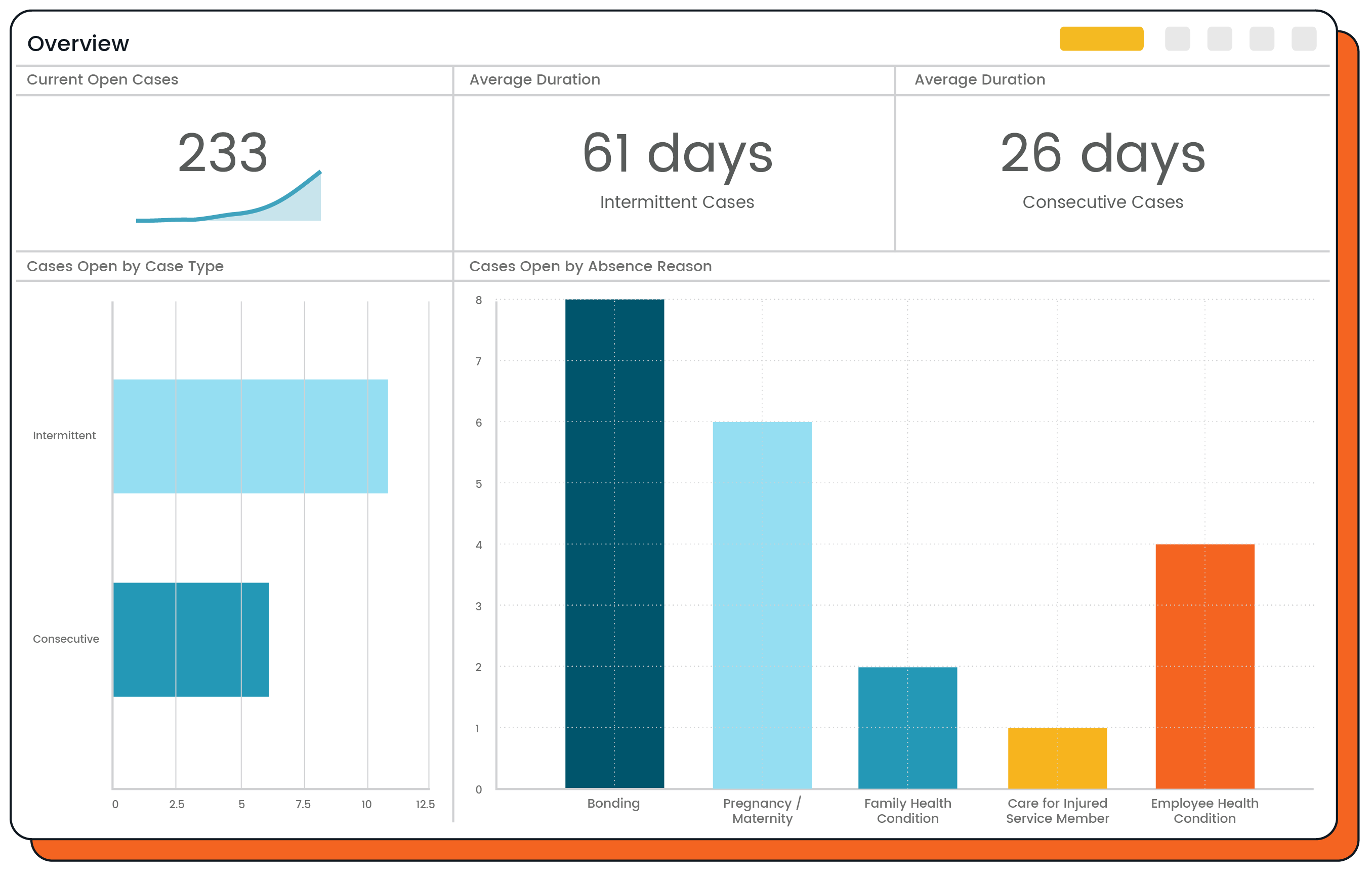 AbsenceSoft | Reviews, Pricing & Demos - SoftwareAdvice GB