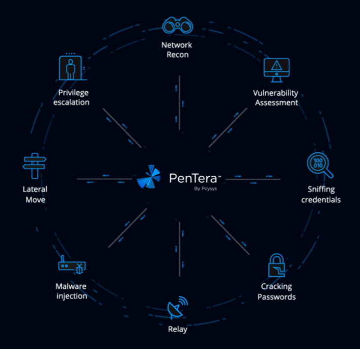 Pentera Pricing, Alternatives & More 2021 - Capterra