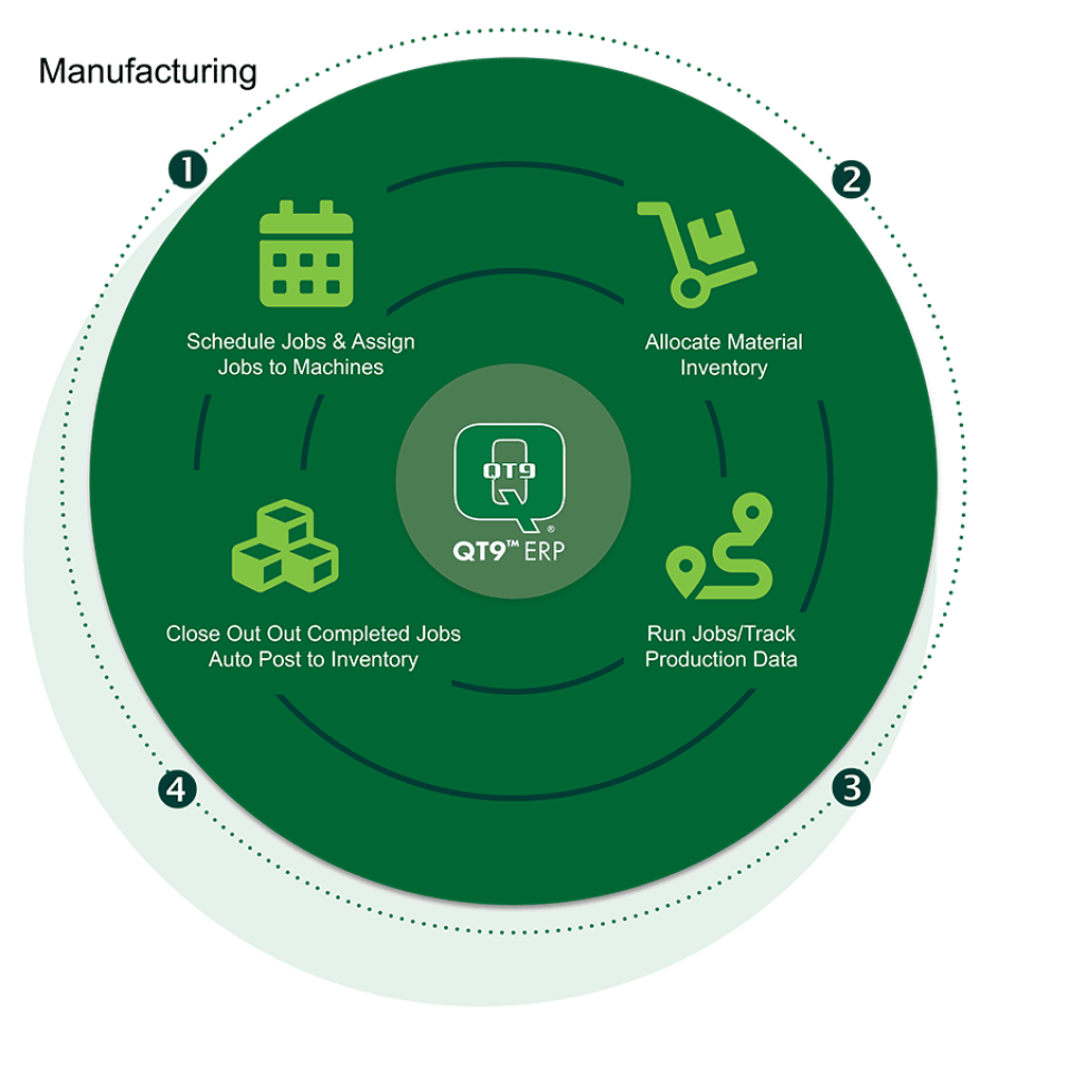 QT9 ERP Pricing, Alternatives & More 2023 - Capterra