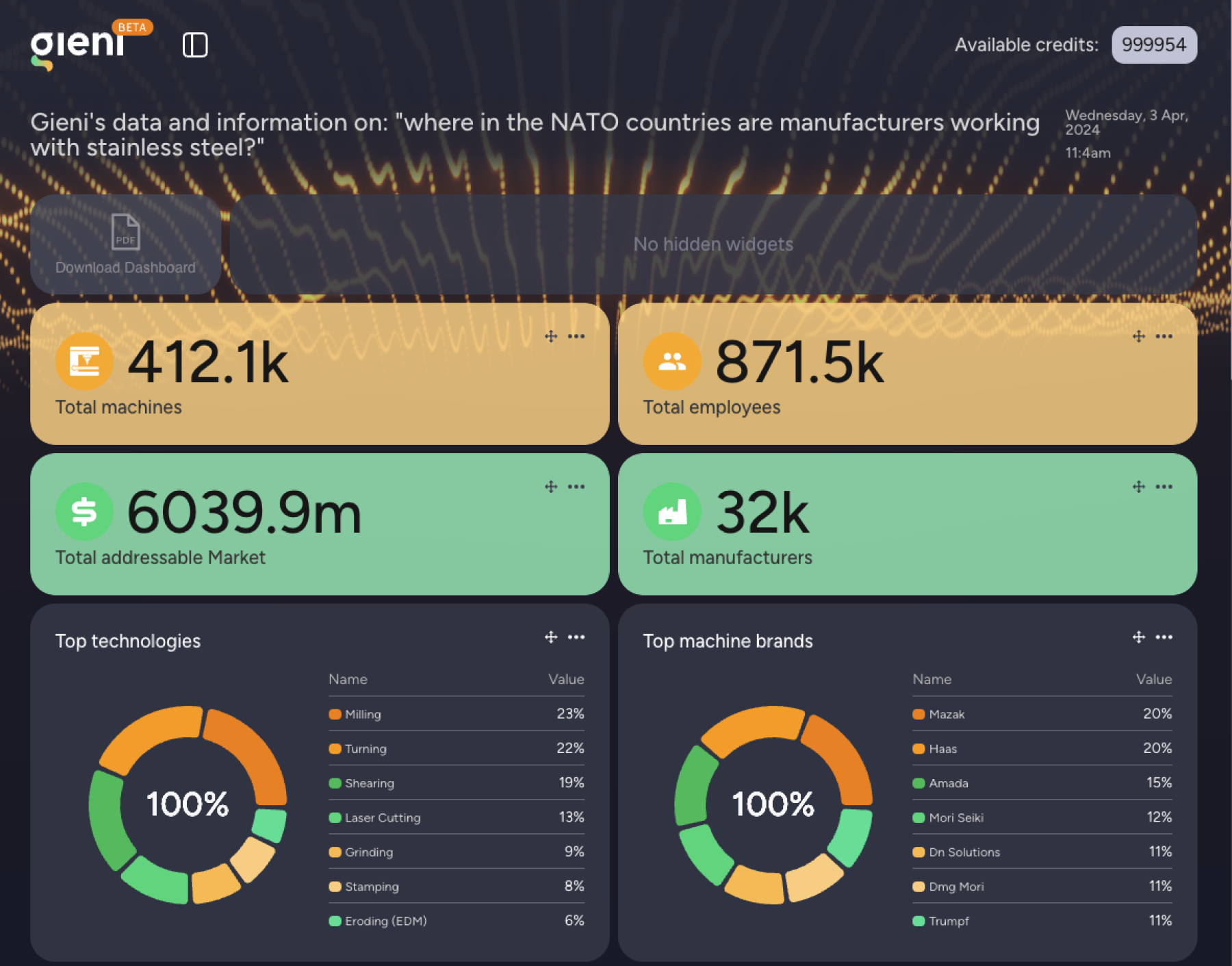Gieni Pricing, Alternatives & More 2025 | Capterra