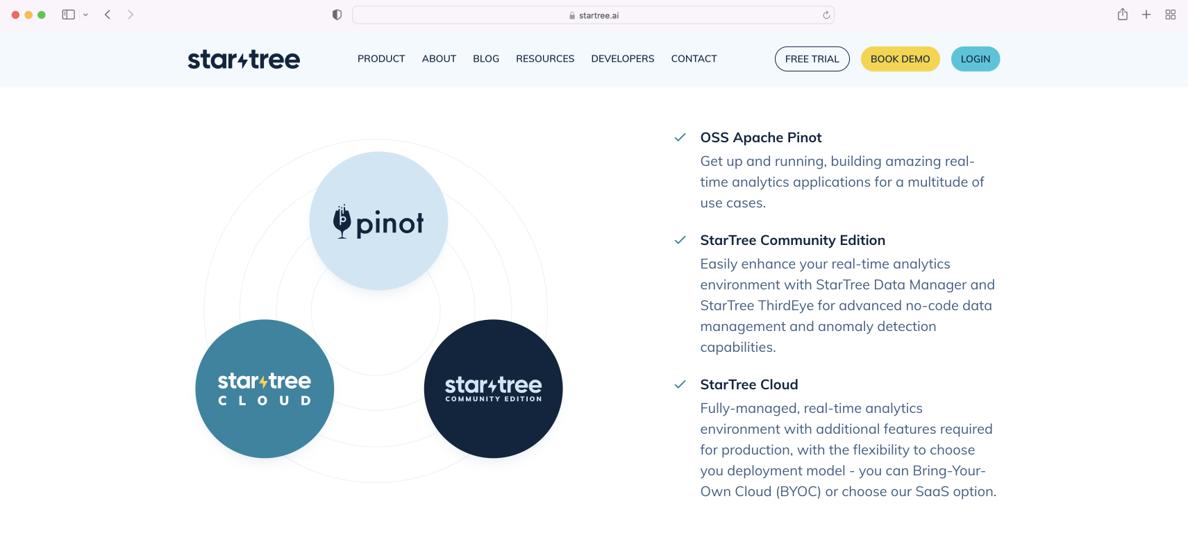 StarTree Cloud Software - 2025 Reviews, Pricing & Demo