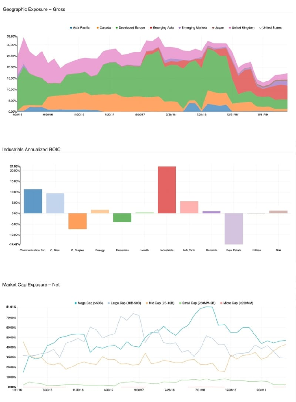 The Novus Platform Pricing, Cost & Reviews - Capterra UK 2025