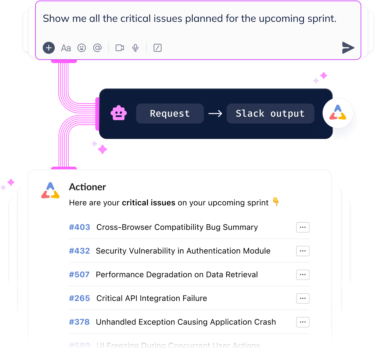 Actioner Reviews, Pricing & Ratings | GetApp NZ 2024