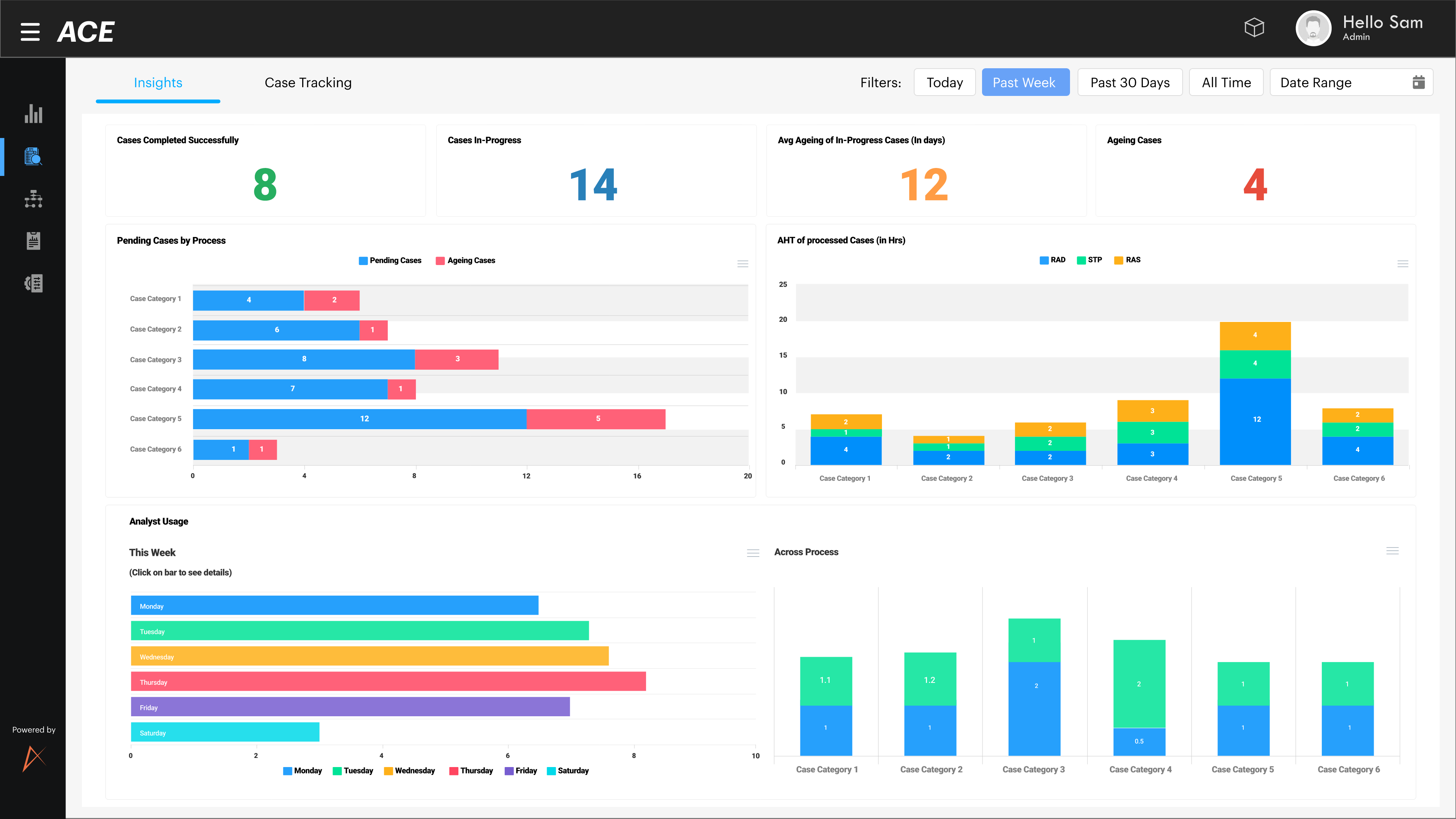 Algonox Cognitive Engine Pricing, Alternatives & More 2025 | Capterra