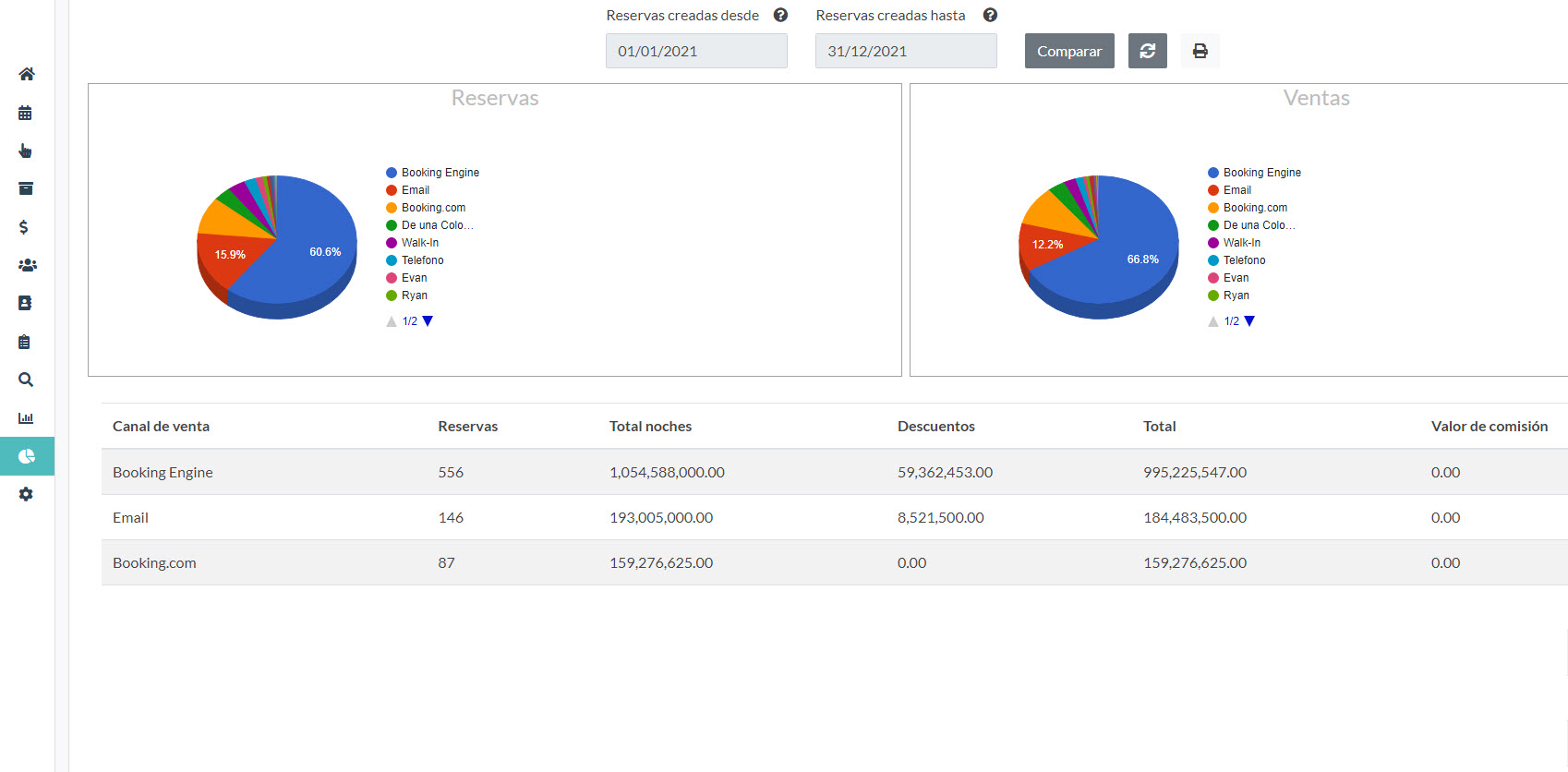 Lobby PMS: precios, funciones y opiniones | GetApp Colombia 2025
