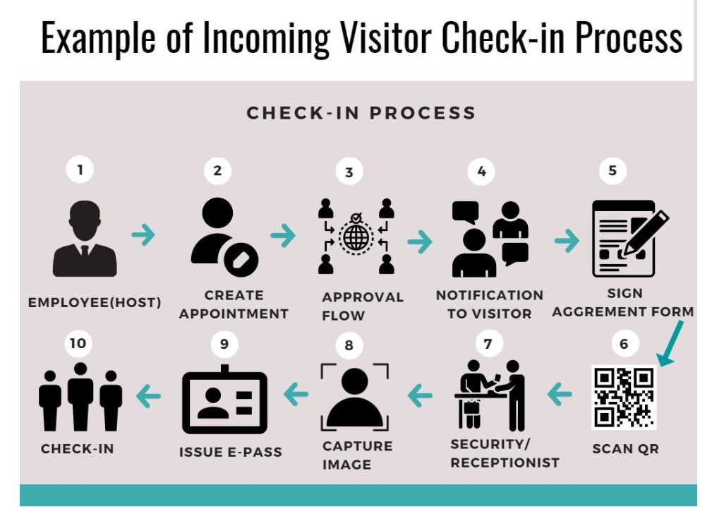 TechnoRishi Visitor Management System | Reviews, Pricing & Demos - SoftwareAdvice IE