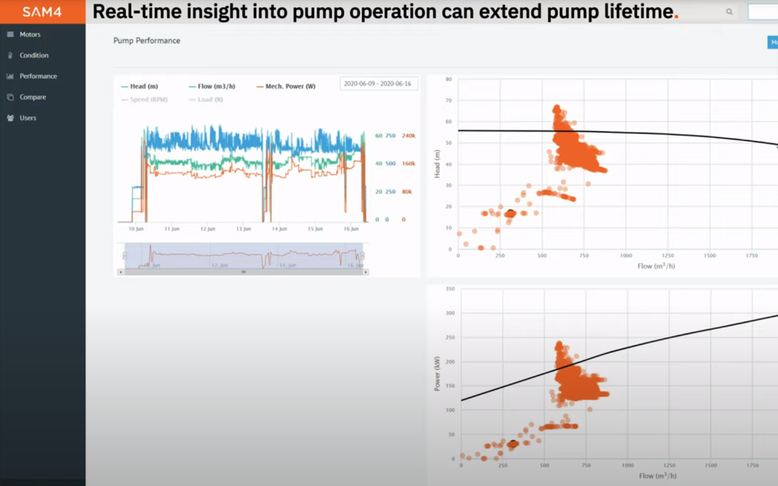 SAM4 Reviews, Prices & Ratings | GetApp UK 2025
