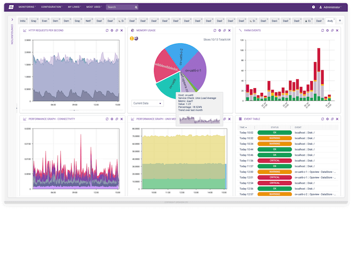 Opsview Enterprise Pricing, Alternatives & More 2025 | Capterra