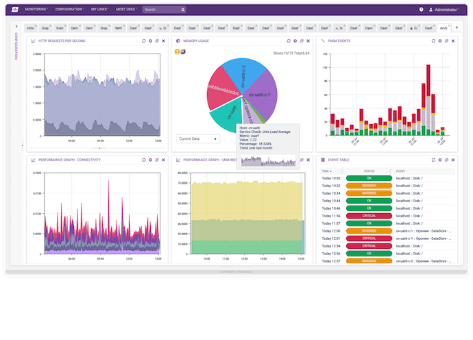 Opsview Enterprise - Opiniones, precios y características - Capterra ...