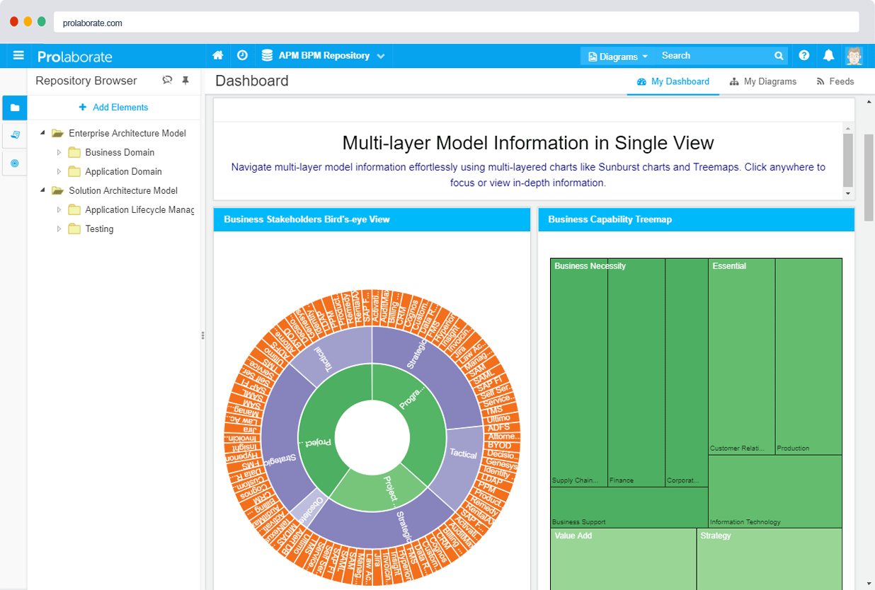 Prolaborate Reviews, Cost & Features | GetApp Australia 2025