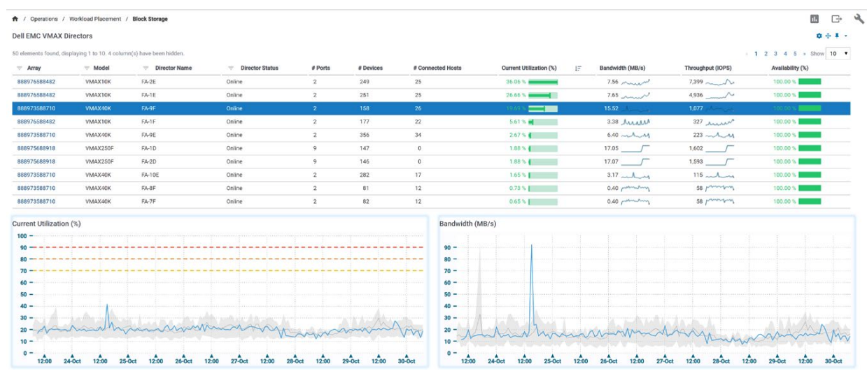 Dell EMC Storage Resource Manager Cost & Reviews - Capterra Australia 2024