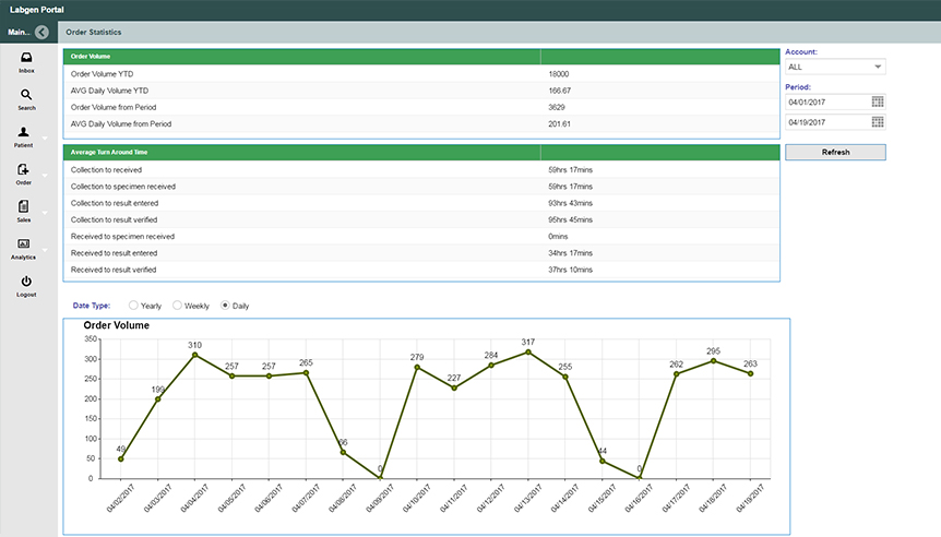 Labgen LIS Software - 2025 Reviews, Pricing & Demo