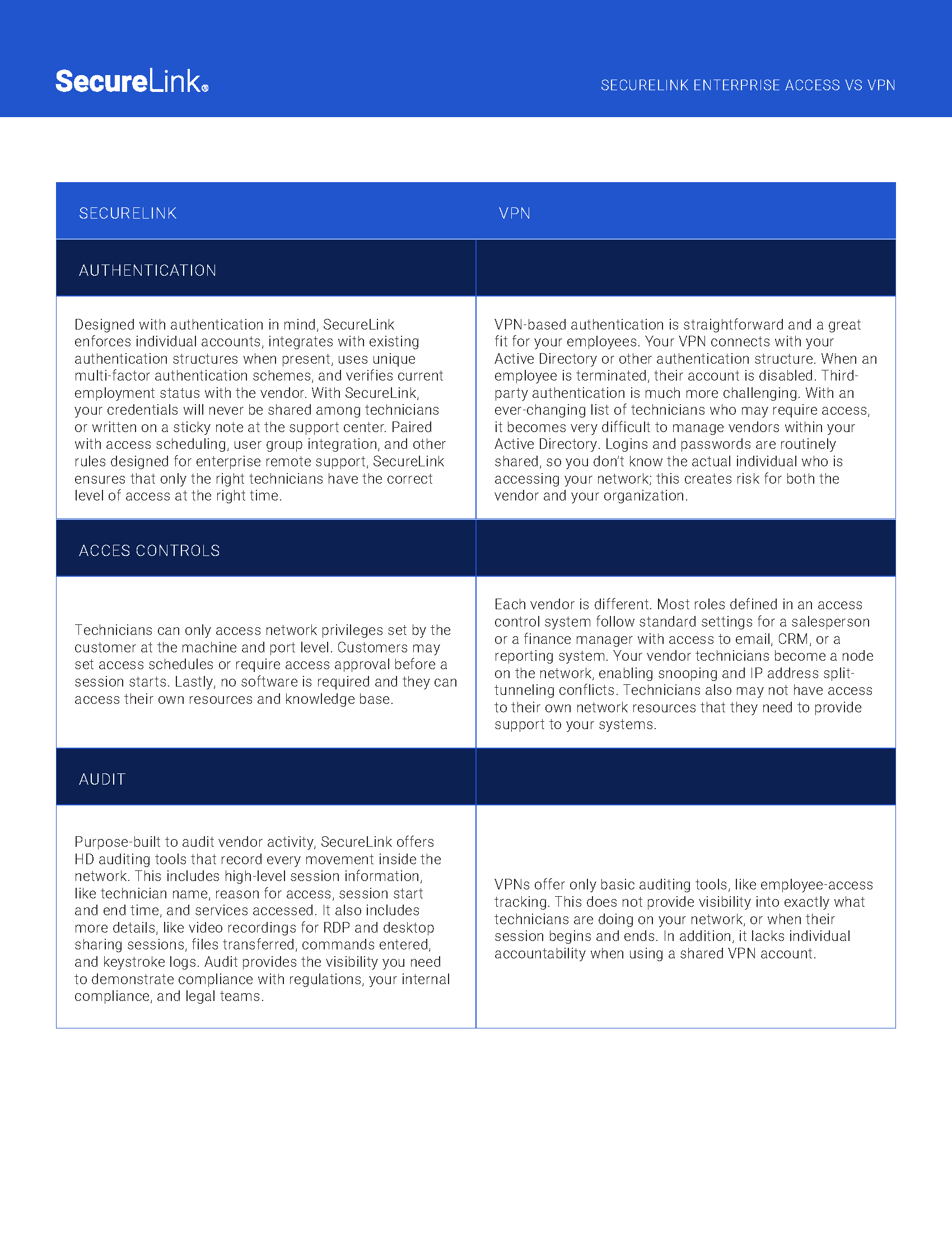 SecureLink - Opiniones, precios y características - Capterra España 2025
