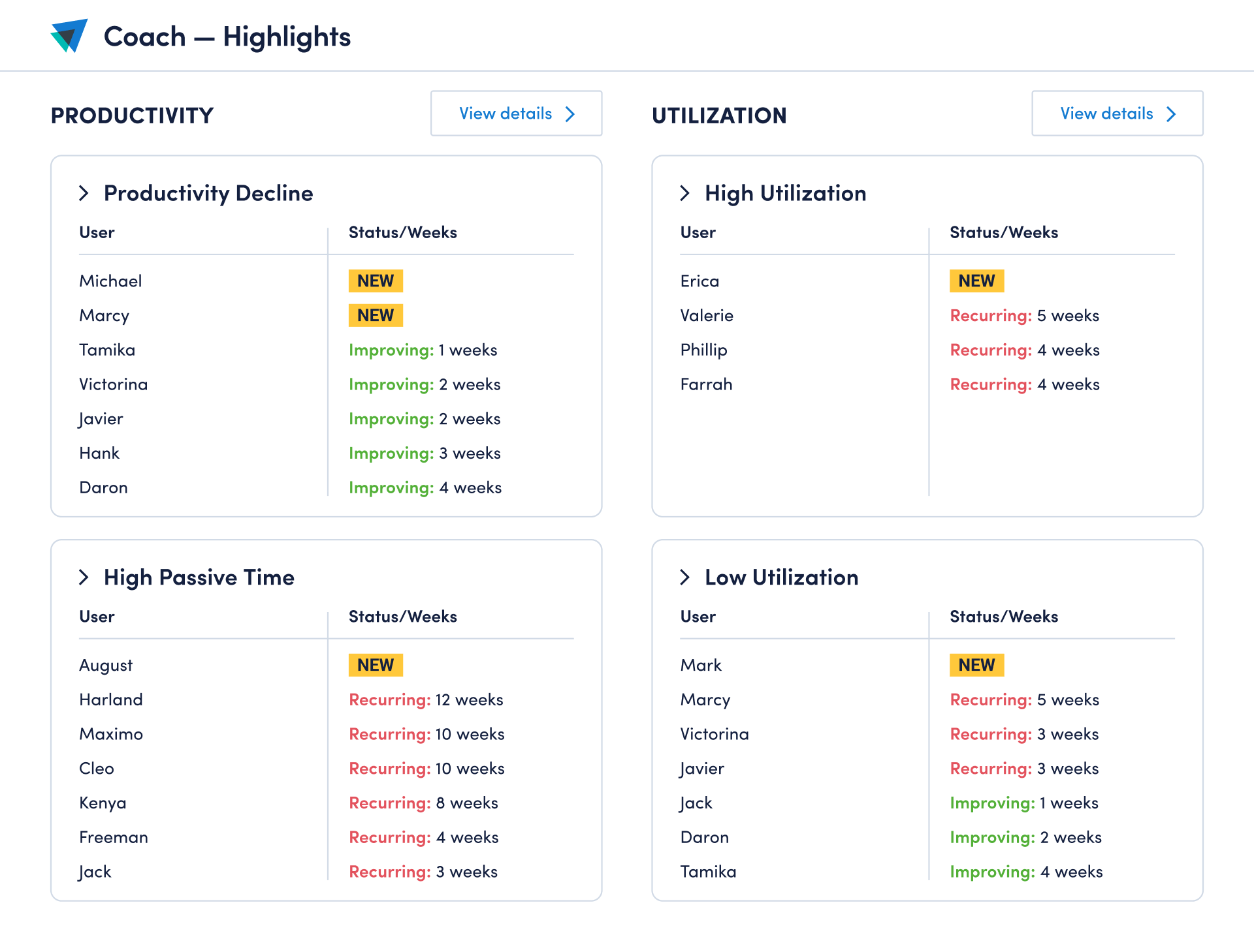 ActivTrak | Reviews, Pricing & Demos - SoftwareAdvice AU