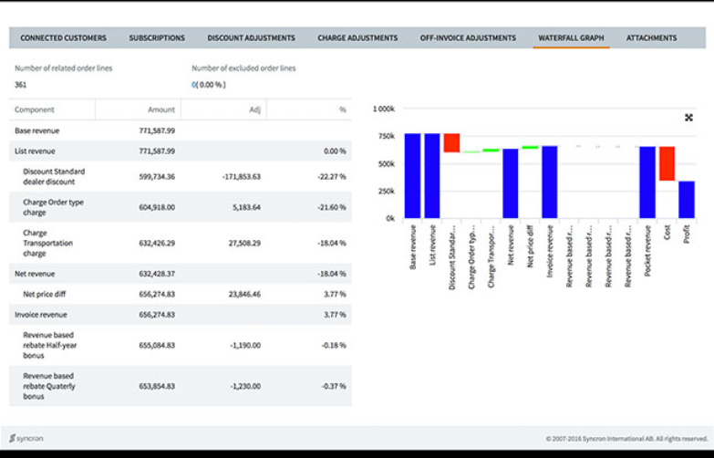 Syncron Price Cost & Reviews - Capterra Australia 2023