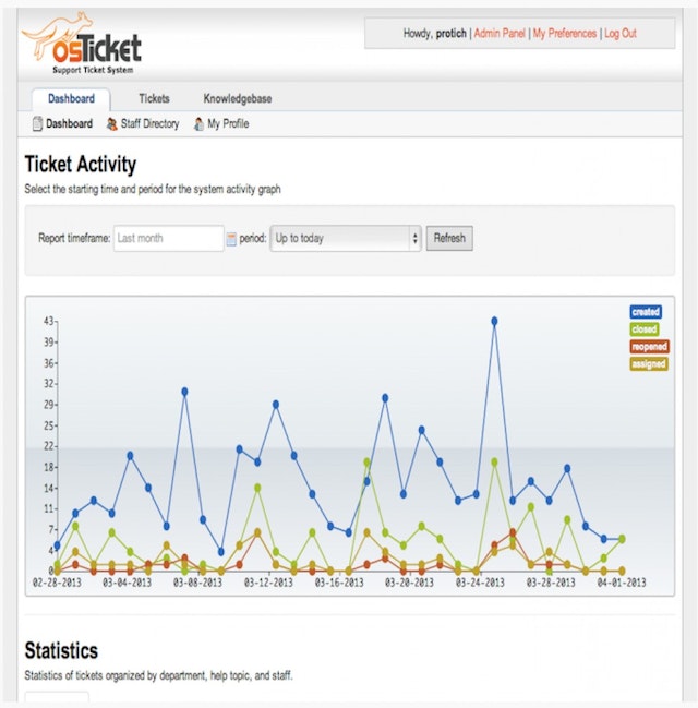 Zendesk Suite vs osTicket - 2025 Comparison - Software Advice