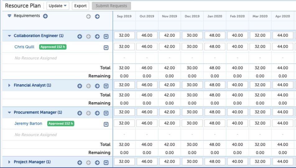 Planview Daptiv | Reviews, Pricing & Demos - SoftwareAdvice IE