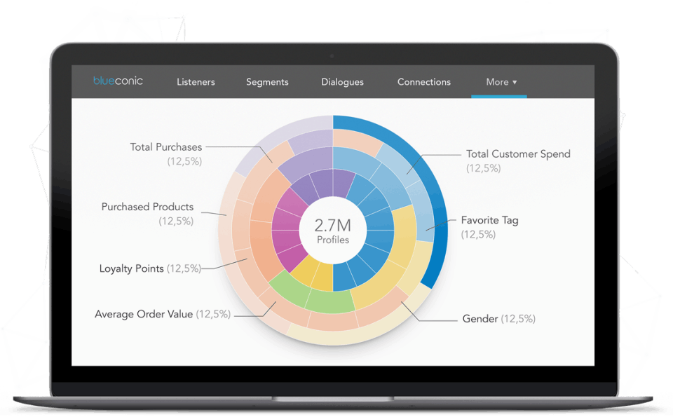 BlueConic Pricing, Alternatives & More 2023 | Capterra