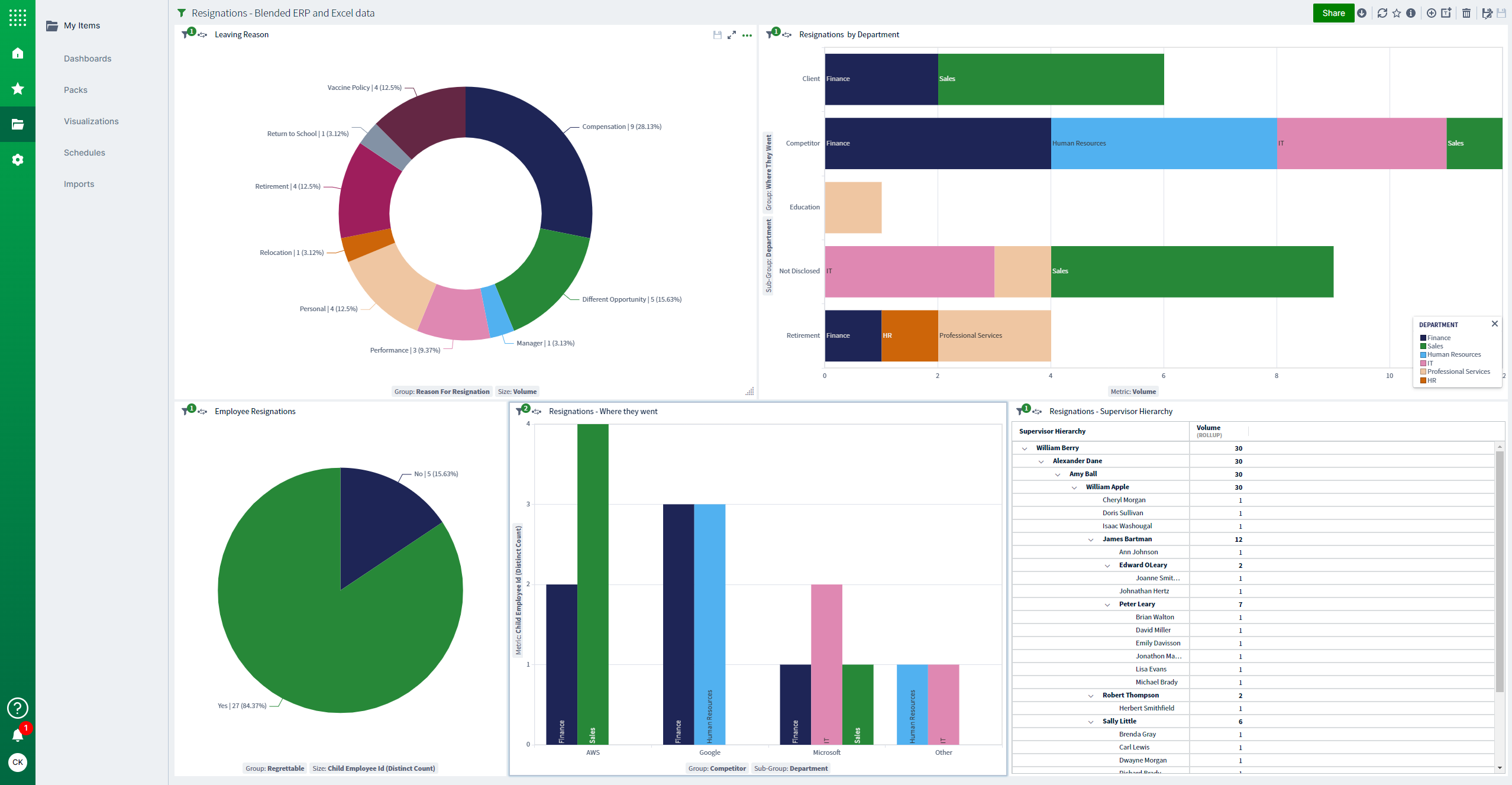 Agility PIM Software Reviews, Demo & Pricing - 2024
